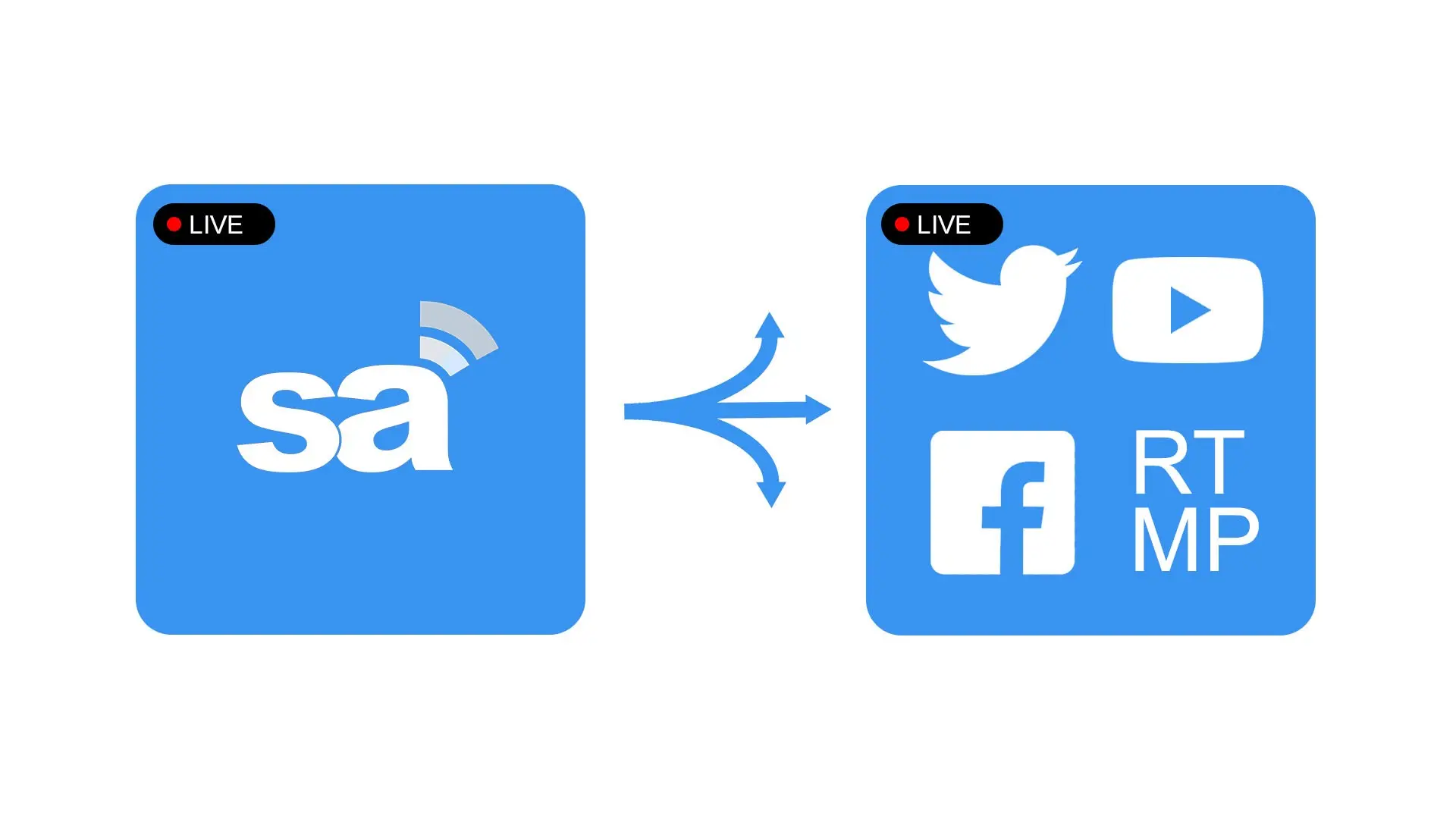 Live Multicast To Multiple Platforms Sermonaudio Classics